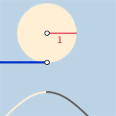 Animation GeoGebra