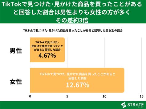 Tiktokの4つの収益化方法とトップtiktokerの稼ぎは？ Itツール･webサービス比較サイト Strate ストラテ