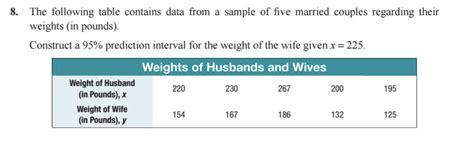 Solved Regression Analysis Directions Complete The