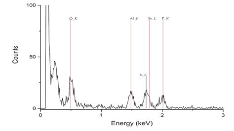 Gmga Grupo De Mineralogia E Geoquímica Aplicada 02 Automated Electron Diffraction