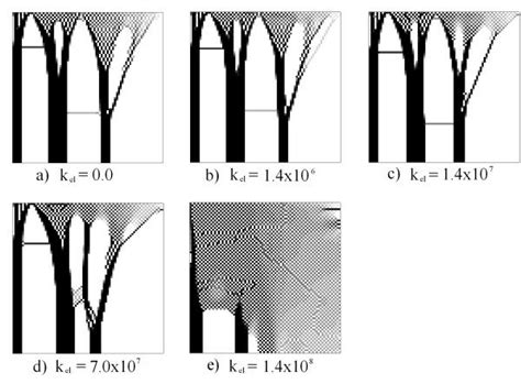 Results For The Second Example Varying The Frequency In Equations 35