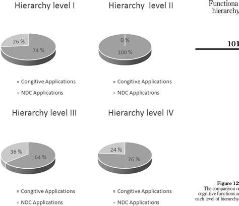 Figure From The Cognitive Function And The Framework Of The