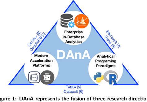 Figure 1 From In Rdbms Hardware Acceleration Of Advanced Analytics Semantic Scholar