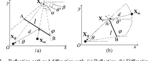 Figure 1 From Joint Toa And Doa Localization In Indoor Environment