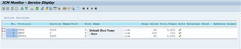 Sap Launchpad Not Working Tcode Ui2flp After Sap Community