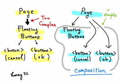 【react】context を使う前に 2 コンポジション reactnode 型の props を使え 設計 qiita