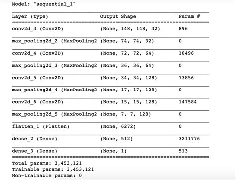 Image Classification Using Python Tensorflow 2 0 And Keras Tutorial For