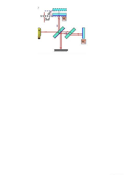 大学物理上——知识点总结（思维导图）已更新大学物理思维导图 Csdn博客
