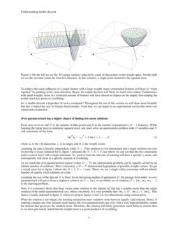 Understanding The Double Descent Curve In Machine Learning DeepAI