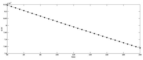 Entropy Generation Number Egn Vs Borehole Lengths Download Scientific Diagram
