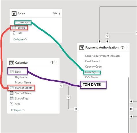 Solved Relationship With Direct And Intermediate Tables Microsoft
