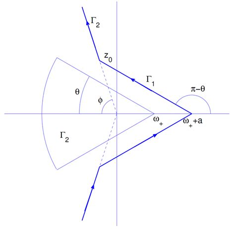 complex paths Γ 1 and Γ 2 download scientific diagram
