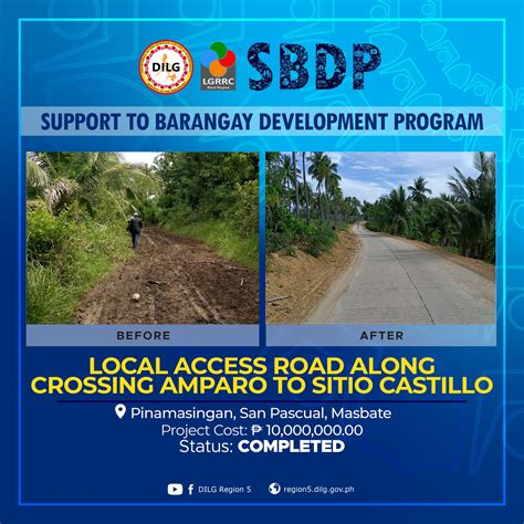 Completed Fy 2021 Support To Barangay Development Program Sbdp