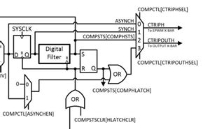 TMS320F280049 GPIO Output Method For CMPSS Output C2000