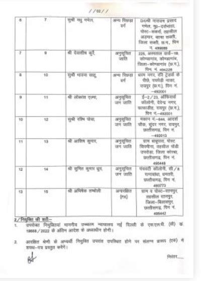 Cg News पीएससी 22 के 13 डिप्टी कलेक्टरों की नियुक्ति देखें किसे कहां