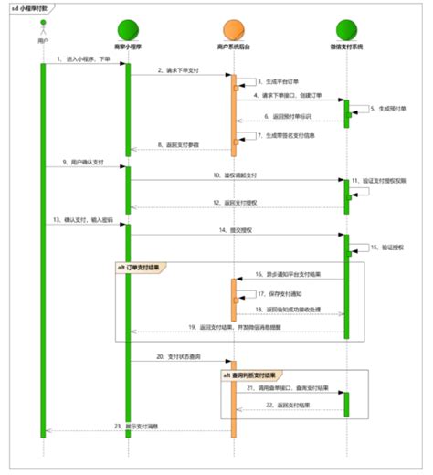 微信小程序对接微信支付详细教程微信小程序接入微信支付 Csdn博客