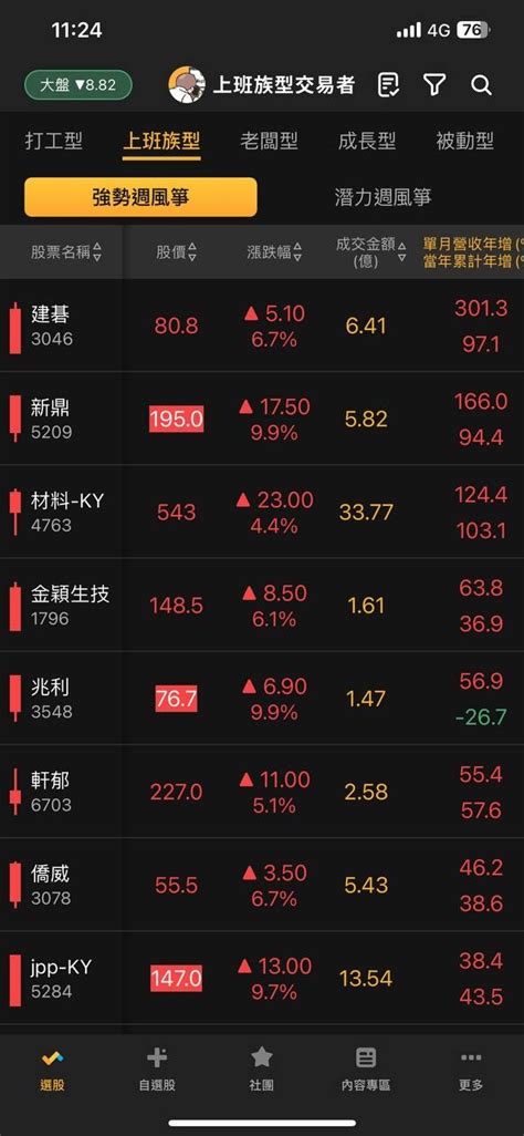3231 緯創 交易案例 放風箏選股工具｜股市爆料同學會