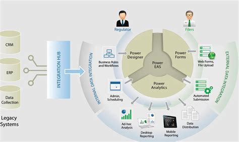 Integration Hub Process Significance And Challenges