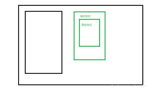 div固定定位不占位 收缩浏览器时不随着窗口变化解决方案 如何定位不跟随窗口大小的位置 csdn博客