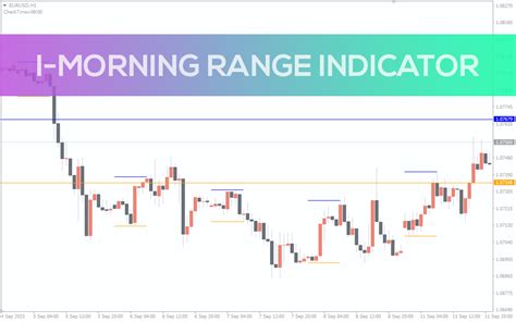 I Morning Range Indicator Mt4 Aierior