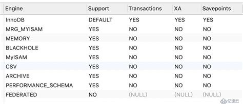 Innodb存储引擎的原理和使用方法 Mysql数据库 亿速云