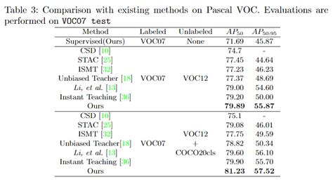 Eccv 2022 哈工大新作dense Teacher：用于半监督目标检测的密集伪标签 知乎