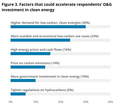 Top Trends In Oil And Gas Industry 2023 Deloitte Report E Commerce