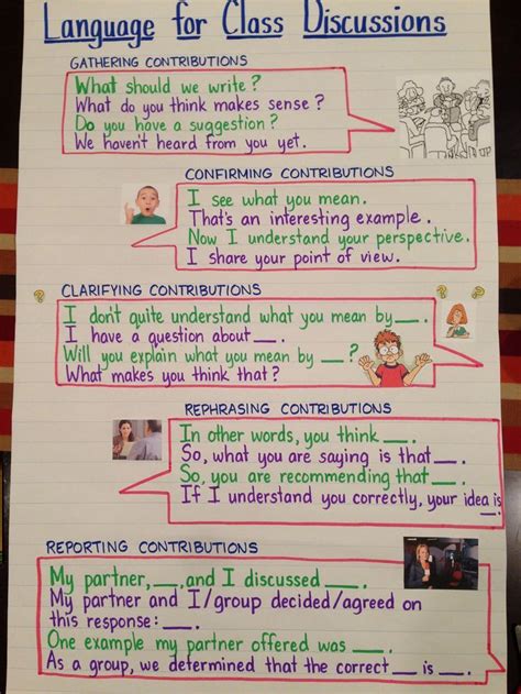 Academic Language For Classroom Collaborative Discussions In The Common
