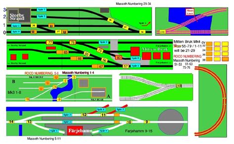 Fillin Model Railway Information