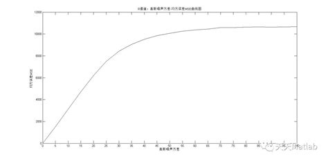 【图像加密】基于混沌系统与dna编码的彩色数字图像加密系统附matlab代码 阿里云开发者社区
