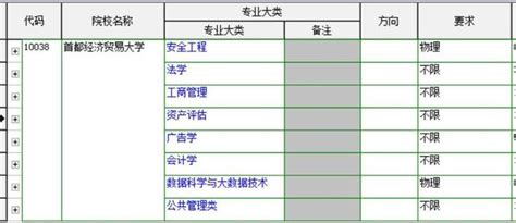 首都經濟貿易大學 每日頭條