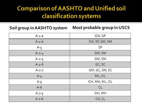 Aashto Soil Classification System Chart Keski
