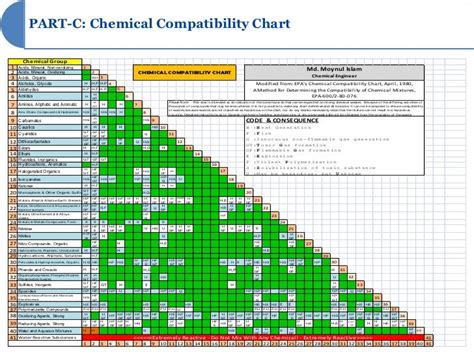 Solvent Compatibility Chart For Polyethylene Chemical Compatibility Chart