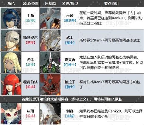 《暗喻幻想》各時期強力陣容搭配推薦 Steamxo 遊戲攻略情報網