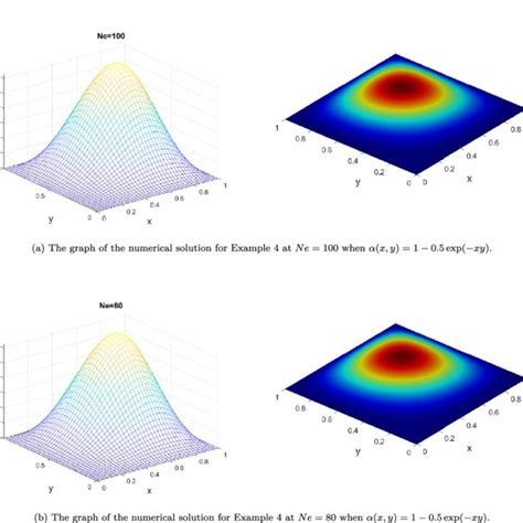 The Graphs Of The Absolute Error Function For Example 1 Download
