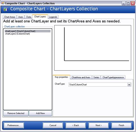 Dot Net Facts How To Create New Chart Types With Infragistics Ultrachart