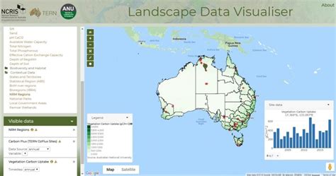 Tern Ecosystem Data For Online Teaching