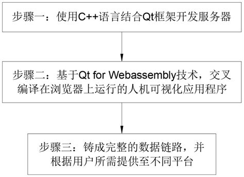 Webassembly
