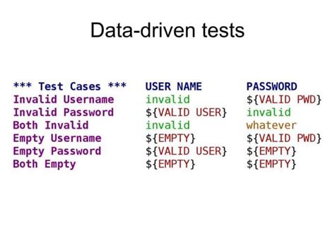 Acceptance Test Driven Development And Robot Framework Ppt