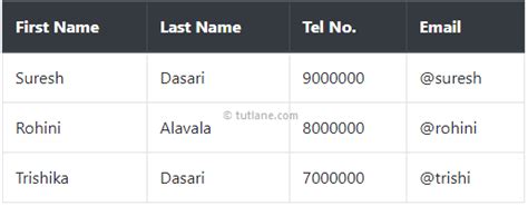 Bootstrap Tables Tutlane