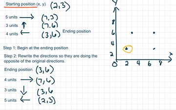 Problem Solving Working Backwards Educreations