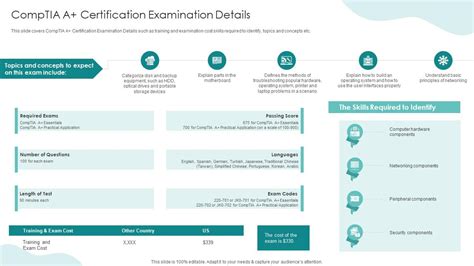 Comptia A Certification Examination Details It Professionals Certification Collection Ppt Sample