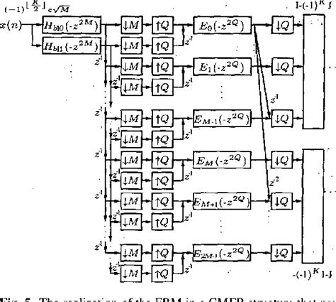 Figure 5 From Design Of Cosine Modulated Filter Bank Prototype Filters