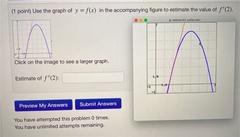 Solved Point Use The Graph Of Y F X In The Chegg Com