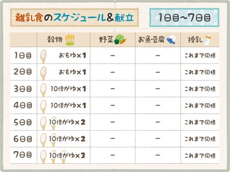 Baby Solid Food Baby Food By Age