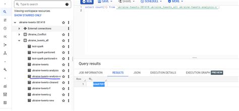 Github Ashrafomara Ukraine Conflict Twitter Data Pipeline