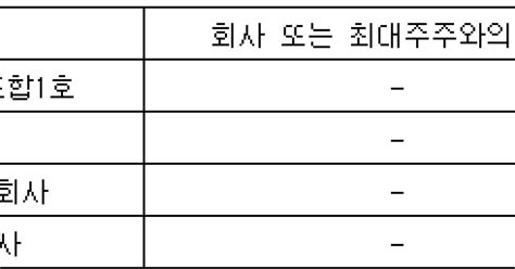 캐리소프트 104억원 3자배정 유상증자 결정