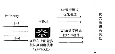 Method And Device For Scheduling Queue Eureka Patsnap