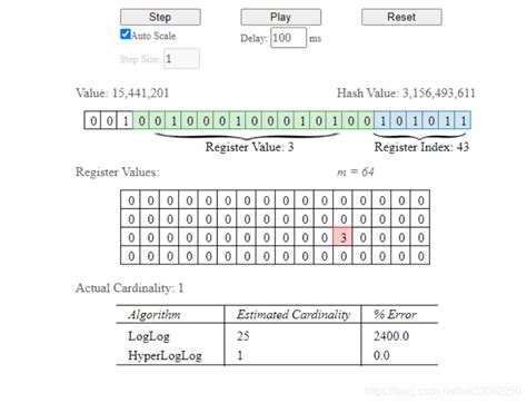 Redis Hyperloglog数据结构hyperloglog底层数据接口 Csdn博客