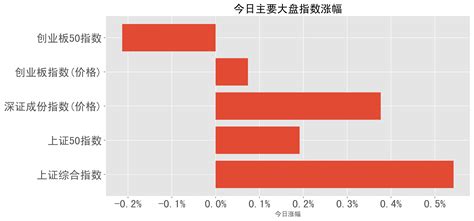 2023 12 27：a股日报 股票跌幅分类榜单股份科技收盘
